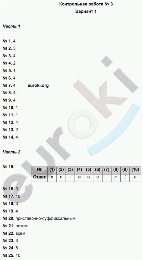ГДЗ Русский язык 7 класс Тематический контроль Вариант 1