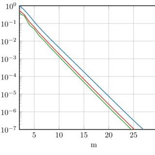 A Values Of The QRE NG For The RW QAM Blue Line And GH QAM Red Download Scientific Diagram