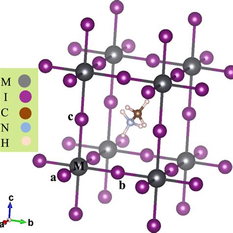 The Crystal Unit Cell Structure Of The Ch3nh3pbi3 Ie M Pb