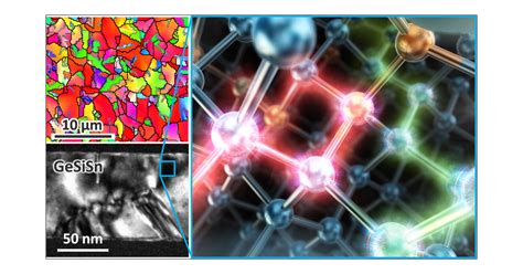 High Thermoelectric Performance In Polycrystalline Gesisn Ternary Alloy