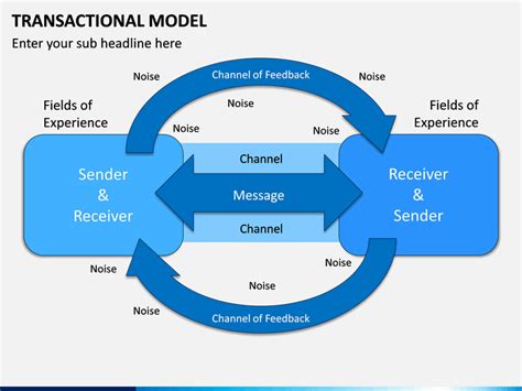Transactional Model Of Communication 1 3 The Communication Process