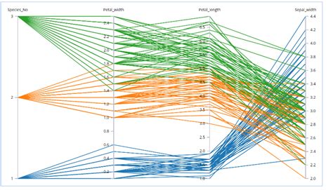 Using Charts To Explore Your Data Solver