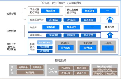 奥哲案例 某国有四大银行：构建低代码应用开发平台，打造高效敏捷研发体系！