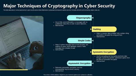 Major Techniques Of Cryptography In Cyber Security Ppt Powerpoint