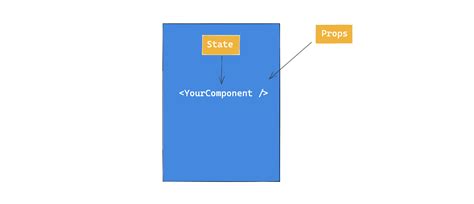 Intermediate TypeScript And React Handbook How To Build Strongly