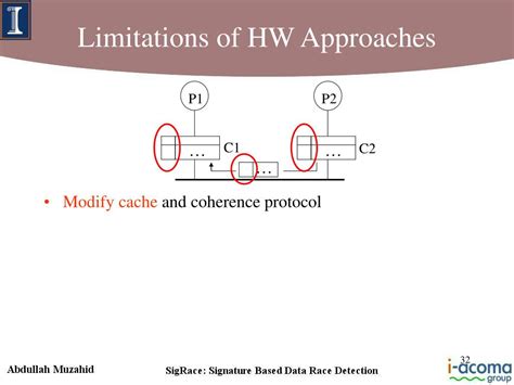 Ppt Sigrace Signature Based Data Race Detection Powerpoint