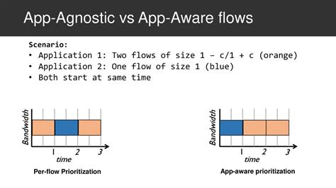 cof low a networking abstraction for distributed ppt download