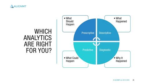 Ian Shanno On Linkedin When Theres A Lot On The Line You May Not Want To Rely On A Single Tool …