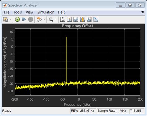 Test And Measurement MATLAB Simulink