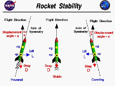How To Design A High Powered Rocket 4 Steps Instructables
