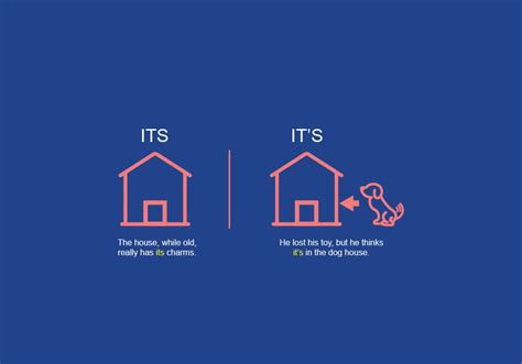 Its Vs It S How To Use The Right Word Dictionary