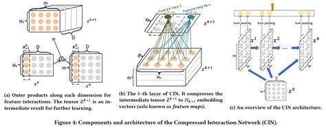 The 5 Variants Of Multi Layer Perceptron For Collaborative Filtering — James Le