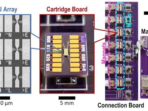 runtime engineering recruitment on linkedin cramming a cpu into ram