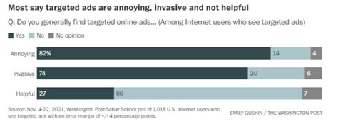The Challenges Of Social Media Intelligence Knowlesys Open Source