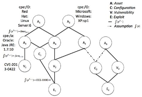 Shows An Exemplification Of An Information Knowledge Graph Structure