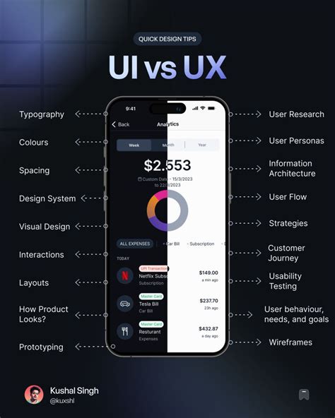 Kushal Singh On Linkedin Design Productdesign Userexperience