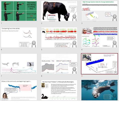 Eamonn Keogh On Linkedin Vldb Timeseries Data Datamining Anomaly