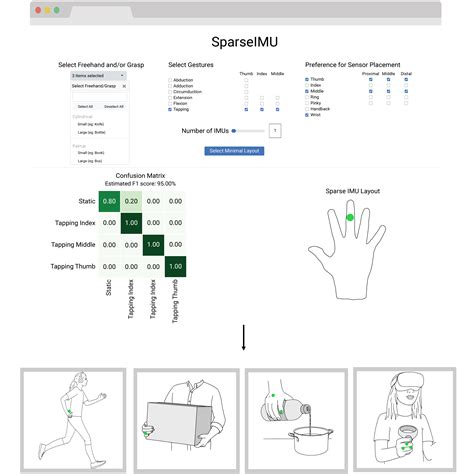 Home Human Computer Interaction Lab Saarland University Hci Lab Saarland