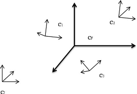 Figure 1 From Robust Constrained Attitude Control Of Spacecraft Formation Flying In The Presence