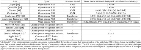 Zero Query Adversarial Attack On Black Box Automatic Speech Recognition Systems