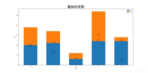 【matplotlib】可视化解决方案——柱状图标注问题axbar顶部标注 Csdn博客