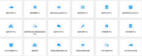 java版spring cloud springboot mybatis前后端分离源码andcloud架构清单 知乎