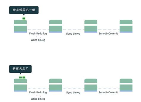 【mysql】一文彻底搞懂 redo log 为什么要两阶段提交？ mysql redolog两阶段提交 csdn博客