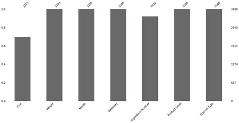 Github Hanfei1986impute Missing Data With Knnimputer And