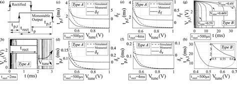 Figure From Low Power Wake Up Receivers For Underwater Acoustic Wireless Sensor Networks