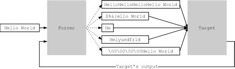 Figure 11 From Transforming Existing Stateful Network Protocol