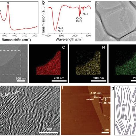 A Raman And B Ftir Spectra Of Pda‐a W Film C Tem Image Of The Download Scientific Diagram