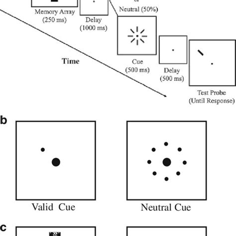 A The Trial Event Sequence Of Experiment 1a The Fixation Bar Stimuli