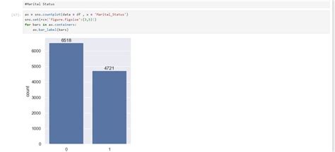 Ashish Rana On Linkedin Dataanalysis Bianalyst Pyhthon Pandas