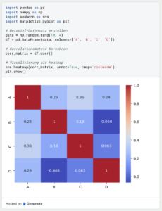 Correlation Matrix Easily Explained Data Basecamp