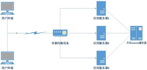Java 面试题之并发与性能 移动开发 Ngudream