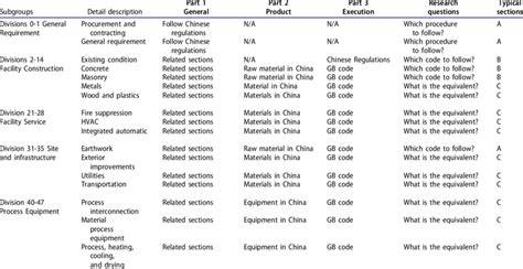 Csi Specification Model Version 1 With Execution Issues In China