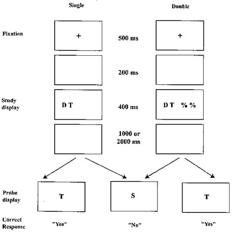 A Schematic View Of The Event Sequence Of Sample Trials From Experiment Download Scientific