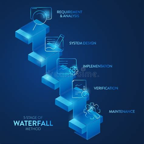 The Waterfall Model Infographic Vector Is Used In Software Engineering
