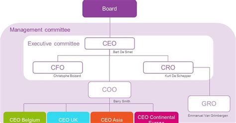 New Uk Chief For Ageas As Barry Smith Is Promoted Online Only