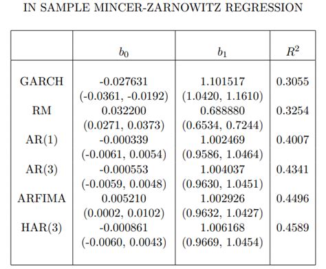 9篇论文速览股票预测高分经典方案forecasting Realized Volatility With Wavelet Decom Csdn博客