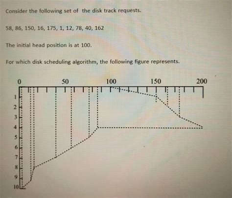 solved consider the following set of the disk track