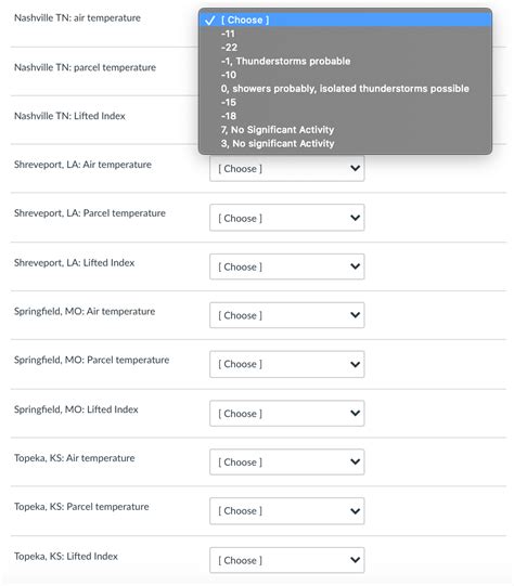 solved lifted index the lifted index is a tool