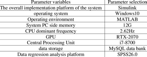 The Experimental Basic Environmental Parameters Download Scientific
