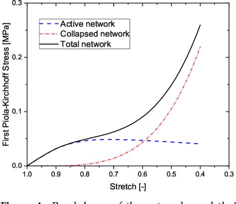 Figure 4 From Constitutive Modeling Of The Densification Behavior In Open Porous Cellular Solids