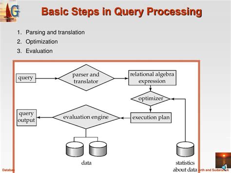 Ppt Chapter 13 Query Processing Powerpoint Presentation Free