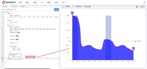 前端echarts可视化框架快速上手详解一 Csdn博客