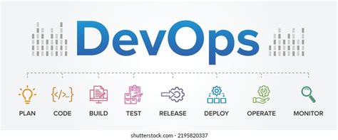 Devops Technology Concept Modules Vector Icons Stock Vector Royalty Free 2195820337 Shutterstock