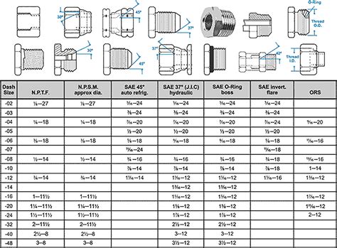 What Is A Tube Fitting Post Fujikin Singapore Pte Ltd
