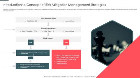 Introduction To Concept Of Risk Mitigation Management Strategies Guidelines