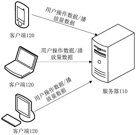 data processing method and device electronic equipment and storage